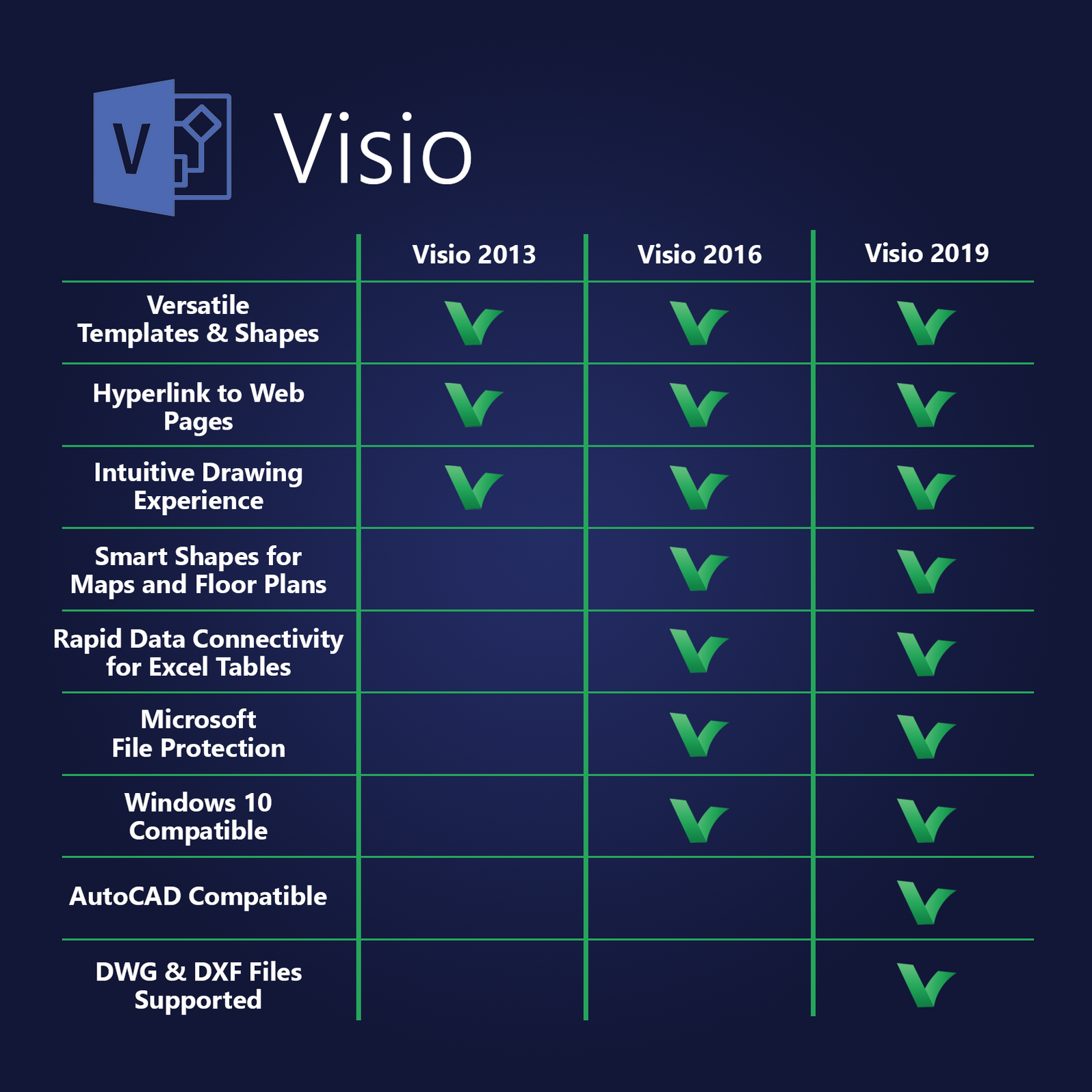Buy Visio Professional 2013 | Digital Delivery | LicenceDeals.com