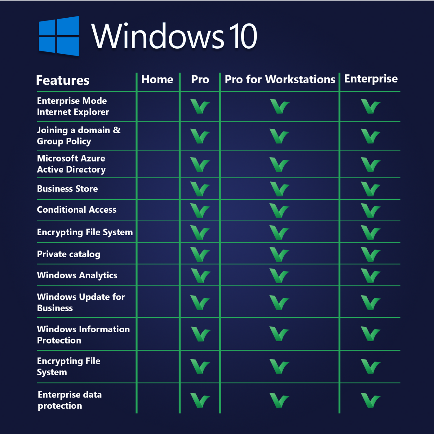 Buy Windows 10 Enterprise | Digital Delivery | LicenceDeals.com