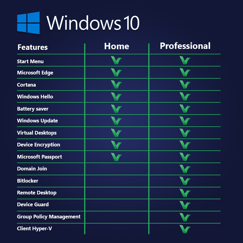 Buy Windows 10 Professional | Digital Delivery | LicenceDeals.com