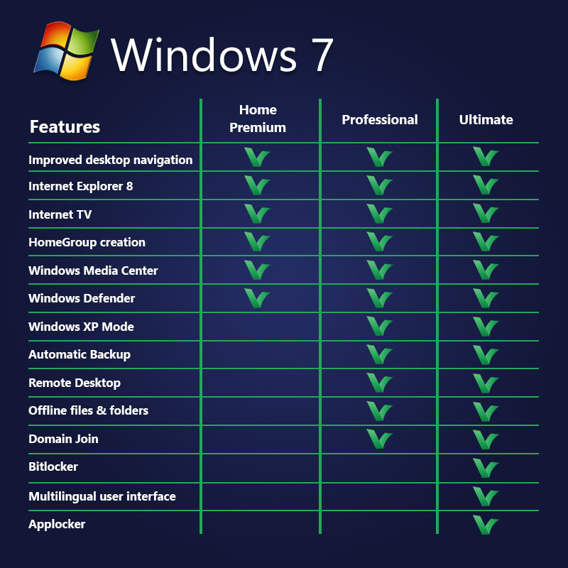 Buy Windows 7 Ultimate | Digital Delivery | LicenceDeals.com